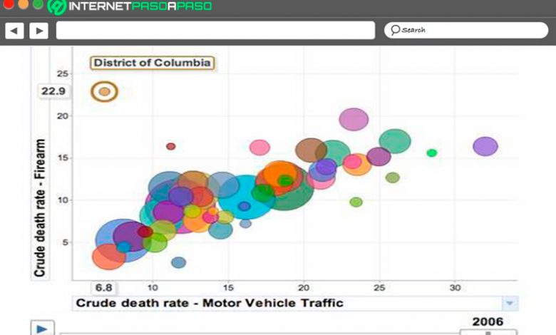 Google Public Data Explorer What is this public data explorer, what is ...