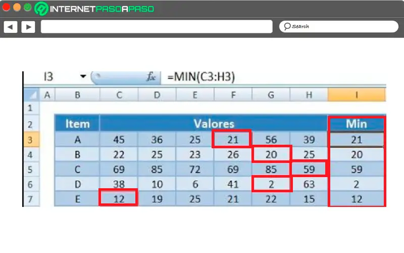 Fonctions MIN et MAX dans Microsoft Excel Que sont-elles, à quoi ...