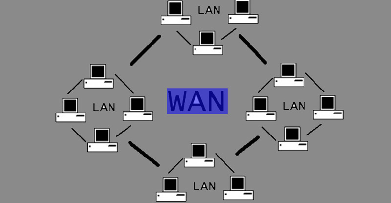Réseau WAN: Quels sont-ils, quels types existe-t-il et à quoi servent ...