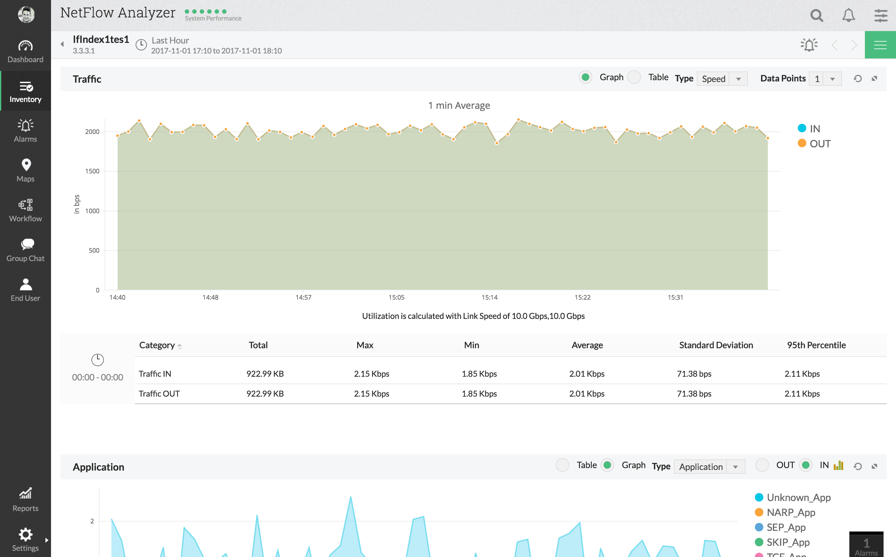 Top 6 des outils NetFlow à utiliser avec VMware - Informatique Mania