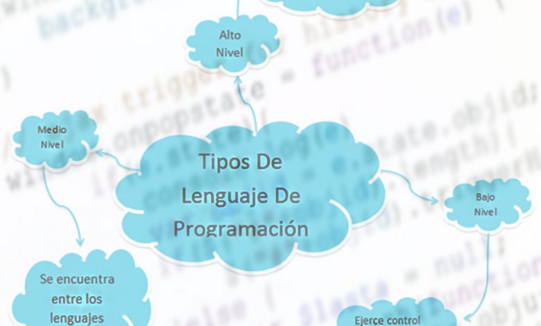 Welche Arten von Programmiersprachen gibt es in der Informatik und ...