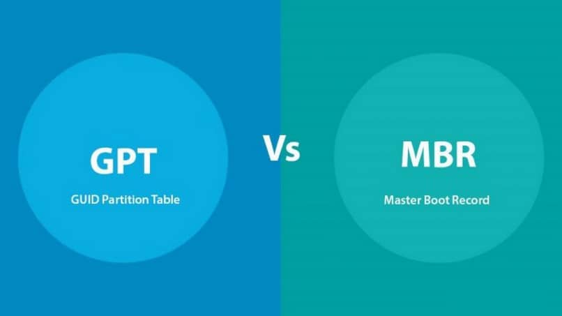 What are the differences between MBR and GPT disk partitions? - Basic ...