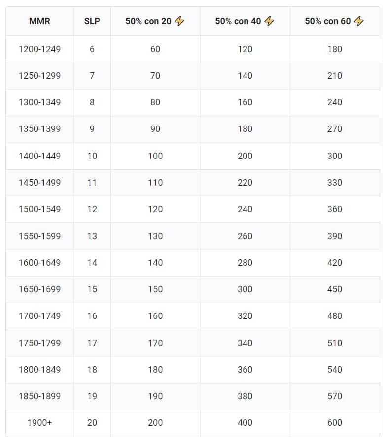 How to get SLP Smooth love potions on Axie Infinity