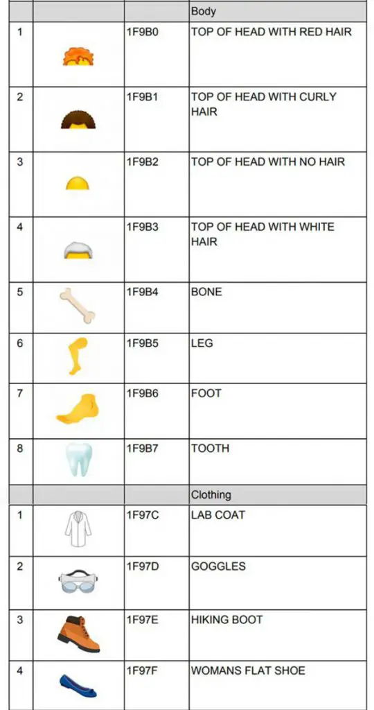 WhatsApp: Signification des nouvelles émoticônes ou emojis ...